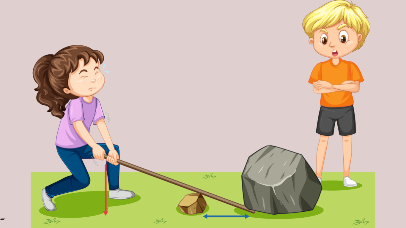 10 Simple Machines Activities for Kindergarten Learning